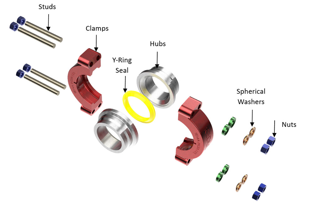 RedLok(TM) Self-Energized Connectors: Superior Sealing For High ...