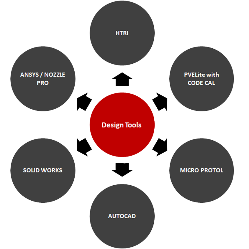 Innovation By Design, Excellence In Engineering: Elevating Solutions At ...